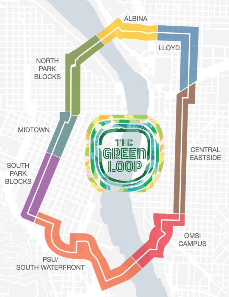 What is the Green Loop? – Friends Of Green Loop